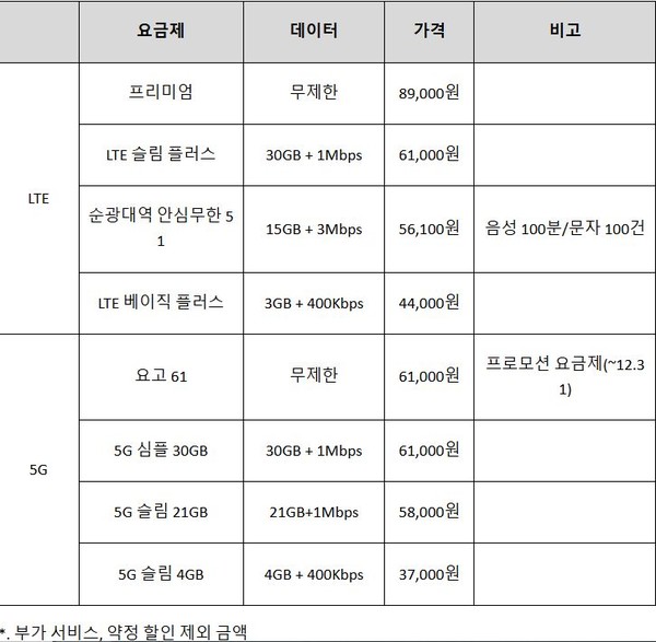 [시선] KT는 이번 국정감사에서 드러난 문제점들을 즉각 시정하라